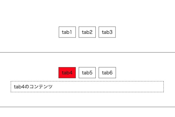 【JavaScript, JS 】タブ切り替え（コンテンツの表示/非表示の切り替え可能） - コーディングリファレンス【KONOCODE】コノコード